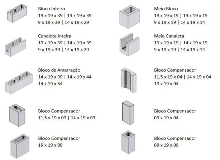 Bloco de Concreto - Eco Verde Pré-moldados